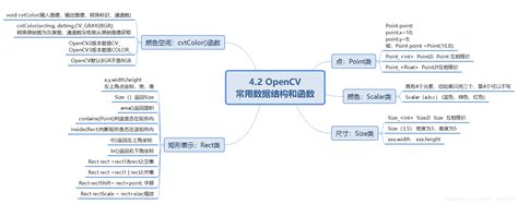 【opencv】opencv实战从入门到精通之九 Opencv有哪些常用的数据结构和函数 云社区 华为云