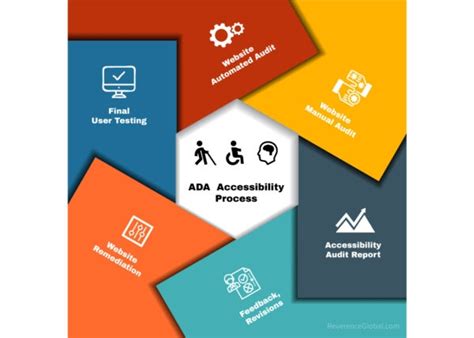 The Importance Of Website ADA Accessibility Online Sales Guide Tips