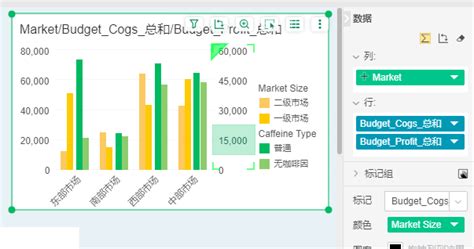 制作可视化报告 图表 美化图表 多标记美化
