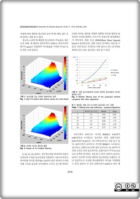 실수형 2차원 데이터를 위한 고속 미디언 필터링 알고리즘