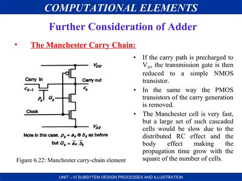 Vlsi Subsystem Design Processes And Illustration Ppt