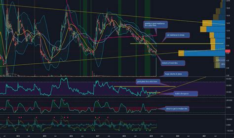 CPP Stock Price And Chart LSE CPP TradingView