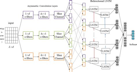 Figure 1 From Ac Blstm Asymmetric Convolutional Bidirectional Lstm Networks For Text