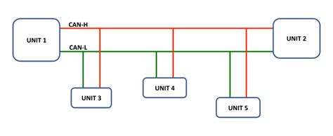 CAN BUS Diagnosis Step By Step Diagnosis Tips Automotive Academy