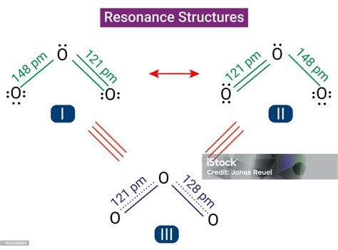 The Structure Of Resonance Structures Stock Illustration Download