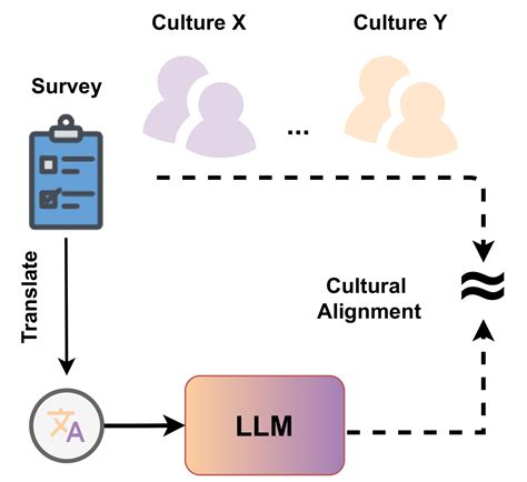 Set The Clock Temporal Alignment Of Pretrained Language Models Ai