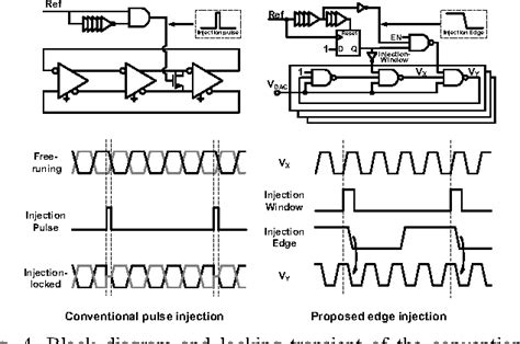 Figure 4 From An Hdl Synthesized Gated Edge Injection Pll With A