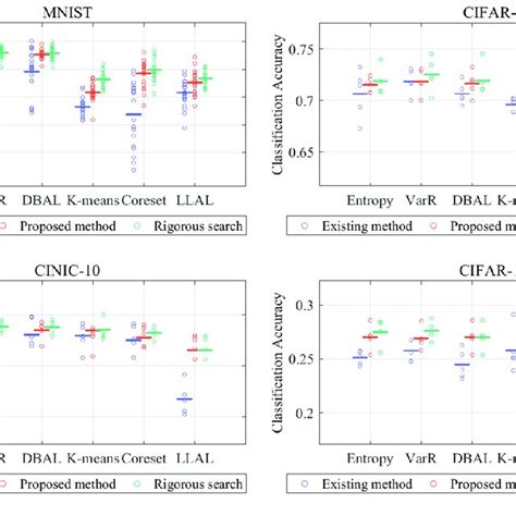 Non Parametric Analysis For Evaluation Results X Axis Denotes Al Download Scientific Diagram