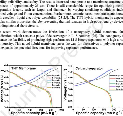 Electrochemical Performance Of Tnt Hybrid Separator And Celgard