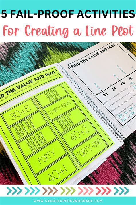 5 Fail Proof Activities For Creating A Line Plot Saddle Up For 2nd Grade