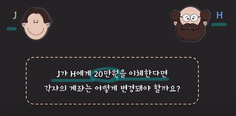 시니어 백엔드 개발자가 알려주는 데이터베이스 개론 And Sql 데이터베이스 트랜잭션 그리고 트랜잭션의 매우 중요한 속성들인 Acid