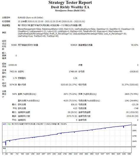 Dusit Richly Wealthy EA 无广告 2022 10 14 非与或