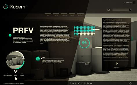Ruberr Ui Website And Data Visualization On Behance