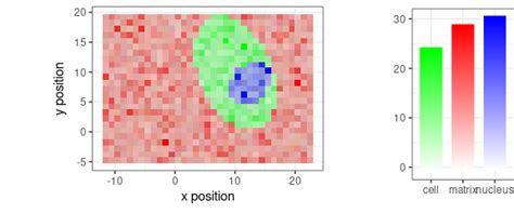 Plotting Hyperspec With Ggplot Hyspc Ggplot