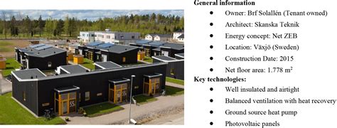 Parametric Multi Objective Energy And Cost Analysis In The Life Cycle