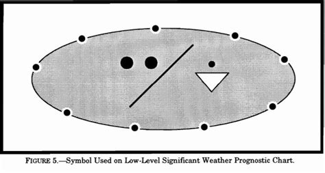 Refer To Figure 5 What Is The Meaning Of The Symbol Depicted As Used On The U S Low Level
