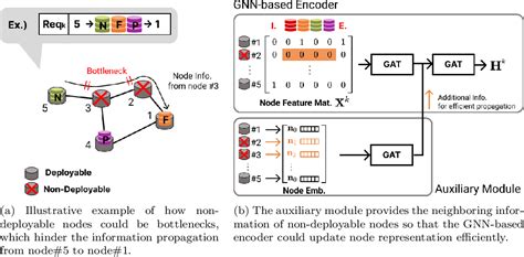 Figure 4 From Advanced Scaling Methods For Vnf Deployment With