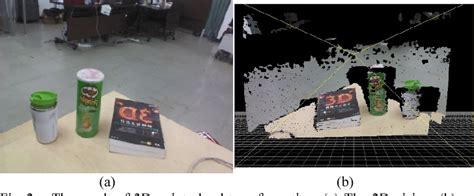 Figure 1 From A 3d Vision Based Object Grasping Posture Learning System For Home Service Robots