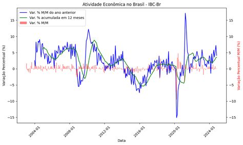 Como Usar Ia Python Para A Análise Dados Macroeconômicos Análise Macro