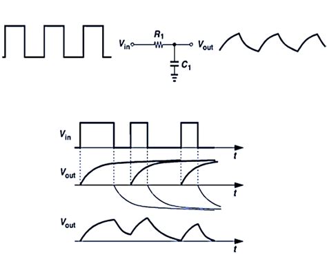 Understanding Inter Symbol Interference Isi In Communication Systems