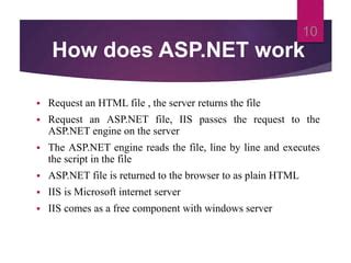 Introduction To Web Programming Using Asp Net