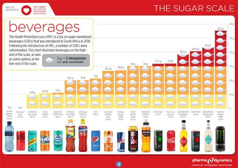 Sas Sugar Habits In The Spotlight As New Guide Reveals Hidden Sugar