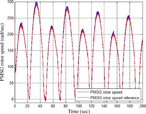 Figure 1 From Experimental Validation Of A Marine Current Turbine Simulator Application To A