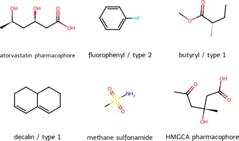 Transformer Decoder Gpt Models For Generating Virtual Screening