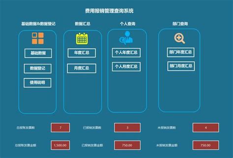得到老板重视！只因这份为自己偷懒制作的费用报销管理查询系统 知乎