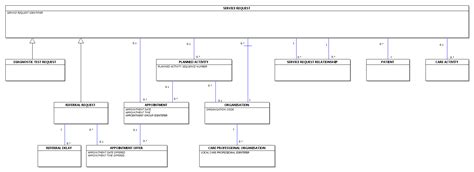 Diagram Service Request Diagram