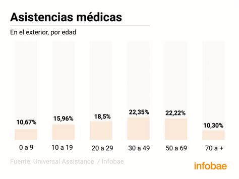 Cuánto Cuesta Enfermarse En El Exterior Los Riesgos De Contratar Un