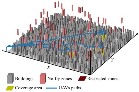 Remote Sensing Free Full Text A Path Planning Method For Collaborative Coverage Monitoring