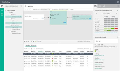 Azure Data Factory On Premises Oracle Table To Azure Data Lake File