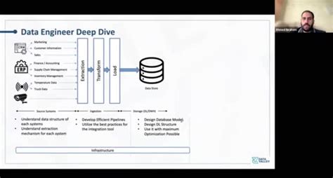Datavalley Technologies On Linkedin Datavalley Bigdata