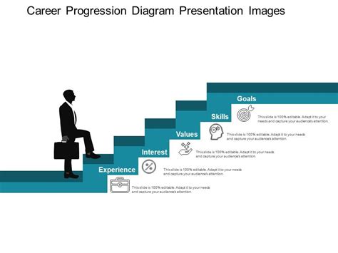 Top 10 Career Progression Templates With Samples And Examples