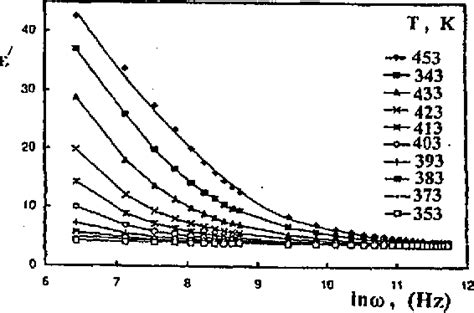 Figure 3 From Electrical And Dielectric Properties Of Amorphous Ge 1se1