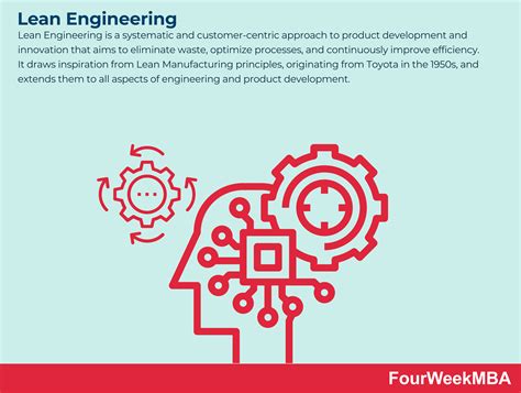 Lean Engineering Fourweekmba