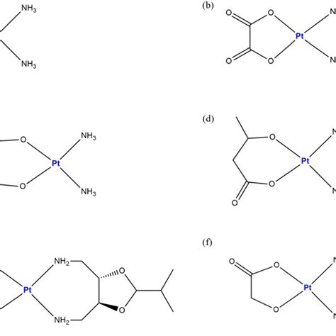 Structure Of Gadopiclenol A Gd Iii Complex Currently On Phase Iii Download Scientific Diagram