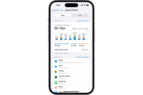 Usage Monitoring Managing Screen Time On Iphone 13 Citizenside