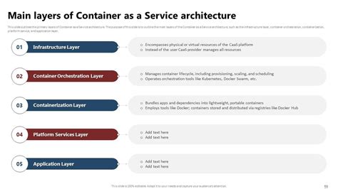 Top 10 Containerization Technology Powerpoint Presentation Templates In