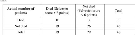 Table 4 From Comparison Of The Selvester Qrs Scoring System And Grace