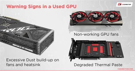 How To Check If A GPU Is Working Properly With Tests