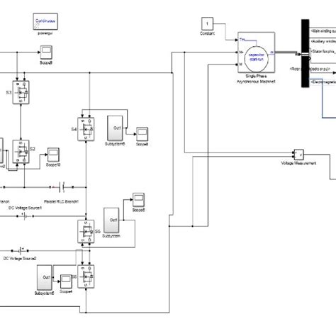 Simulation Of An Induction Squirrel Cage Motor In Simulink Download Scientific Diagram
