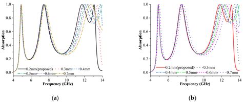 Quad Band Metamaterial Perfect Absorber With High Shielding Effectiveness Using Double X Shaped