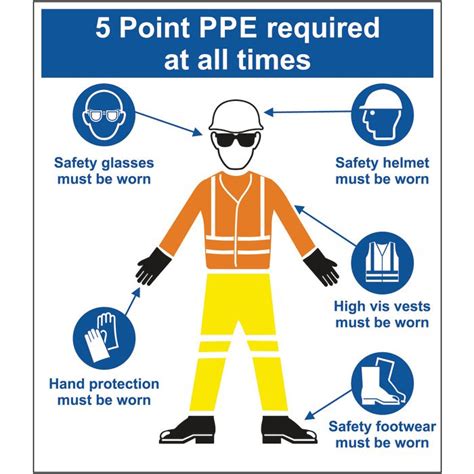 5 Point Ppe Safety Board