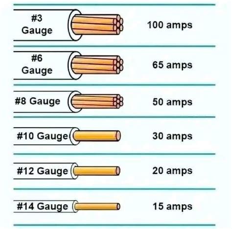 Best 12 What Is An Armoured Cable Classification Of Cables Artofit