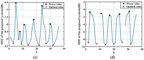 Applied Sciences Free Full Text A New Effective Narrowband Active