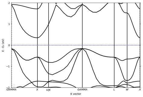 计算工具系列 —— Pyprocar库 Ah