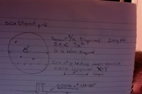 API Flashcards Quizlet