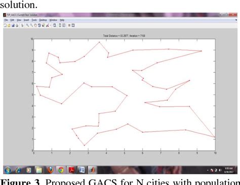 figure 3 from enhanced genetic algorithm inspired cuckoo search gacs